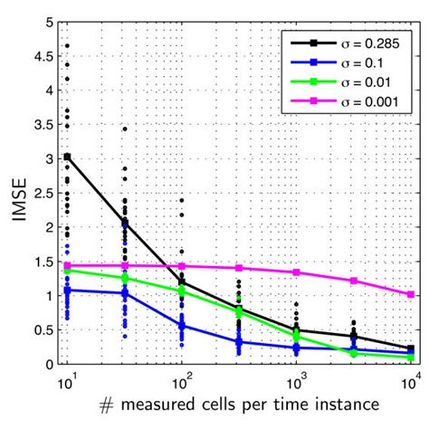 Illustration Of Kernel Density Estimation The Kernel Density Estimate Download Scientific