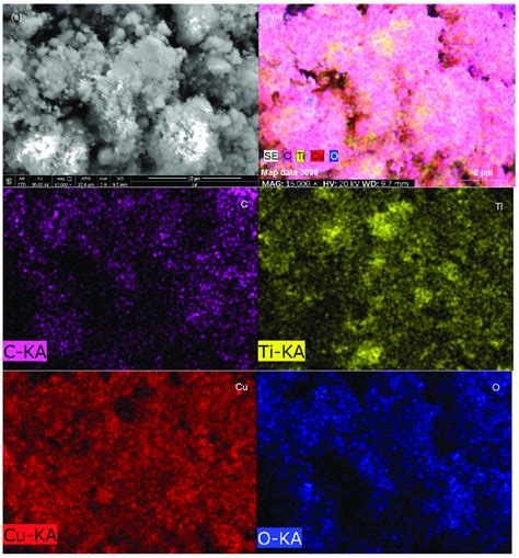 Sem Image Of A Cu Ti 3 C 2 T X And B Eds Mapping Of Cu Ti 3 C 2 T X