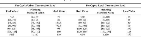 Table 1 From A Comparative Analysis Of The Interaction Between Urban