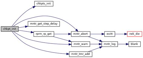 Kth Framework For Nek5000 Toolboxes Testing Version Checkpointing