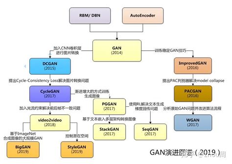 图像风格迁移 知乎
