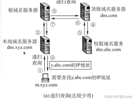 【计算机网络】学习笔记第六章 应用层【王道考研】计算机网络简明教程第六章应用层思维导图 Csdn博客