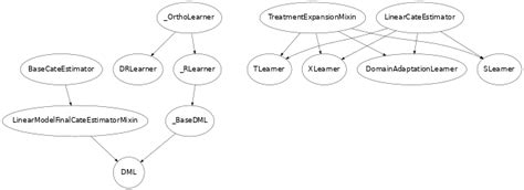 Meta Learners — Econml 0151 Documentation
