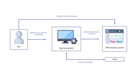 Itrs Analytics Forecasting