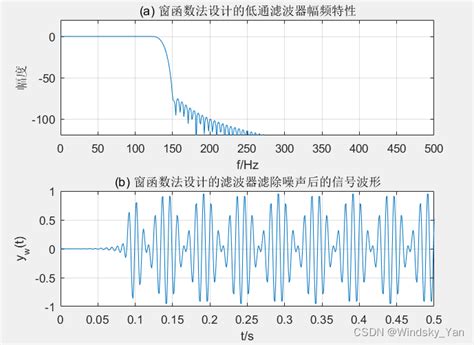 数字信号处理实验五：fir数字滤波器设计与软件实现 Csdn博客