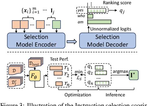 figure 1 from empowering large language models for textual data