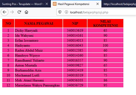 Cara Penulisan Kode Php Terupdate