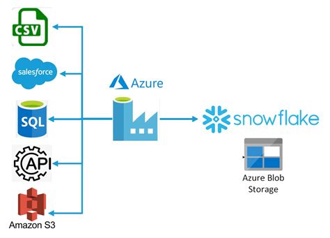 Mastering Salesforce Data Migration In 2023 Tips And Tools