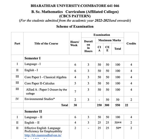 bharathiar university syllabus 2024 download ba bsc bcom exam pattern
