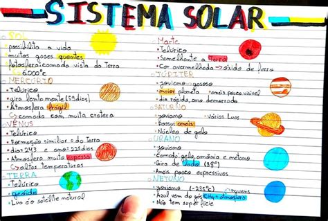 Mapa Mental Sobre Sistema Solar Maps4study Space And Astronomy