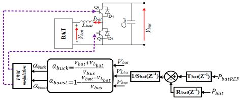 Coordinated Control Of The Hybrid Electric Ship Power Based Batteries