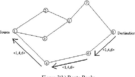 Figure 1 From A Survey On Routing Protocols In Wireless Sensor Networks Semantic Scholar