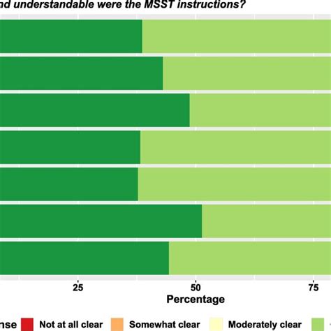 Va Mobility Screening And Solutions Tool Va Msst Download Scientific Diagram