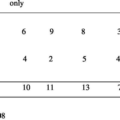 Crop Cultivation By Sex Pp Gegs Tts Ttandgegs Gegsandpp Ppandtts All Crops