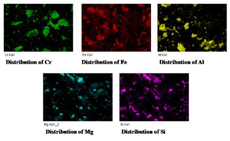 Elemental Analysis Of Low Grade Chromite Ore Download Scientific Diagram
