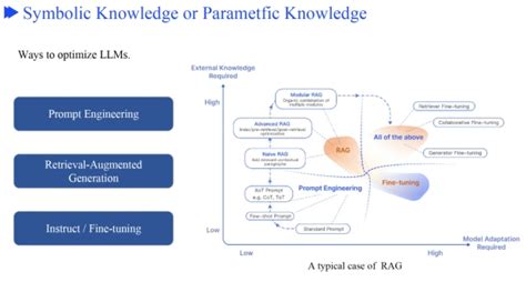 大模型检索增强生成rag高质量报告 Ai魔法学院