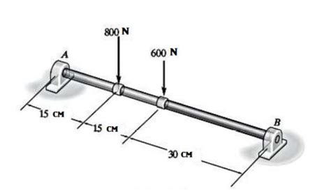 Solved Determine The Smallest Allowable Diameter For A Shaft