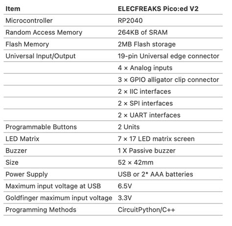 รีวิว pico ed v2 บอร์ดสมองกลเพื่อการเรียนรู้ด้วย raspberry pi rp2040