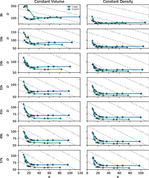 Figure A11 From Appendix For “rate Regularization And Generalization In