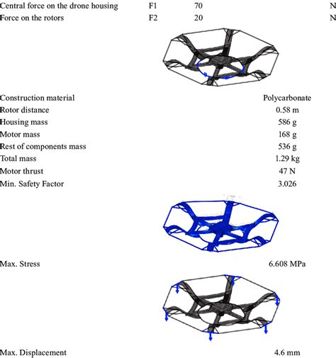 Fem Analysis Result Based On Static Load Download Scientific Diagram