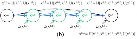 Unet Clearly Explained — A Better Image Segmentation Architecture Towards Ai