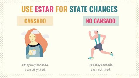How And When To Use Estar Usage Rules Examples And Practice
