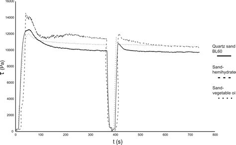 New Granular Rock Analogue Materials For Simulation Of Multi Scale