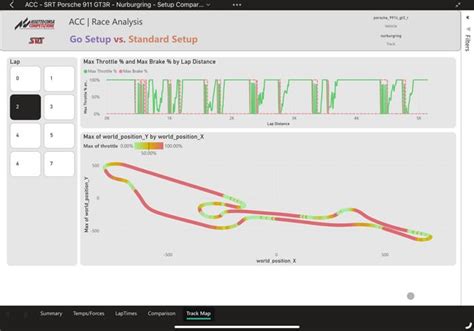 Sim Racing Telemetry