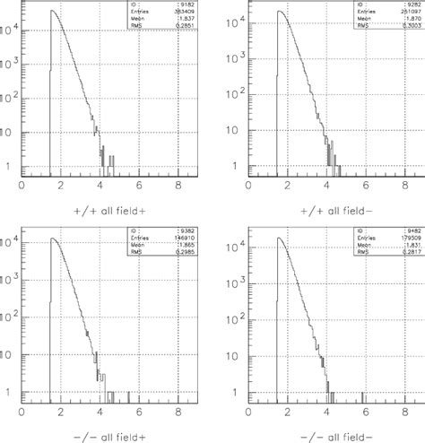 11 combinatorial background spectra for the diierent conngurations by