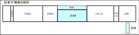 i mx6ull linux 驱动篇 52 linux can驱动 imx6ul can csdn博客