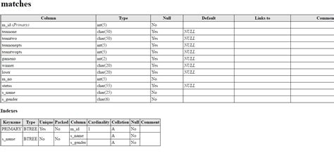 php the same response for the second table stack overflow