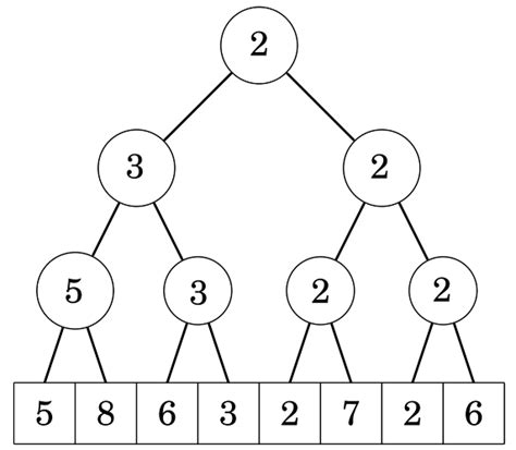 Chặt Nhị Phân Trên Segment Tree Binary Search Over Segment Tree