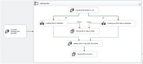 GitHub ParthavTandel SSIS Daily File Load SSIS Package For Daily Automatic Data Transfer From