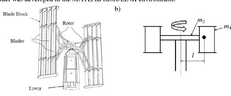 Figure 1 From Design And Verification Of Vertical Axis Wind Turbine