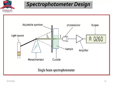 Spectrophotometer 2 Pdf