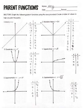 Graphing Parent Functions Worksheet by Maggie Math Maven | TPT