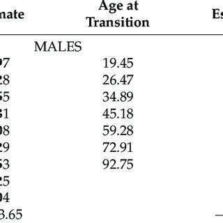 Transition Analysis Parameters For Transverse Organization Using Download Scientific Diagram