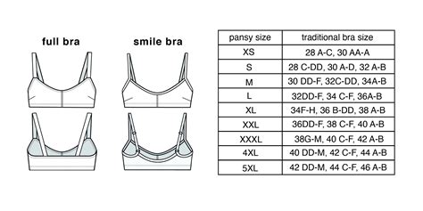 Explain Bra Sizes To Me At Sue Richardson Blog