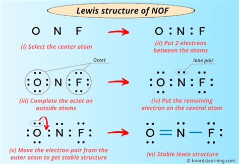 Lewis Structure Of Nof With 6 Simple Steps To Draw