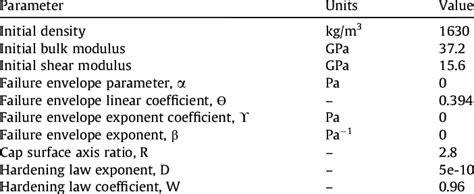 Geologic Cap Model Parameters For Al 6061 Electromagnetic Powder