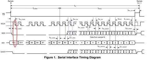 ADS8684 SPI Communication Issue Data Converters Forum Data Converters TI E2E Support Forums