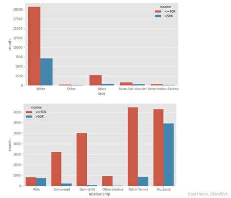 Python数据分析与挖掘学习笔记 Csdn博客
