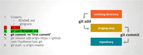 Git ქართულად