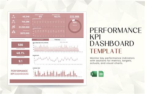 Free Kpi Templates In Excel To Download