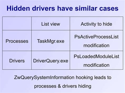 Applying Memory Forensics To Rootkit Detection Ppt