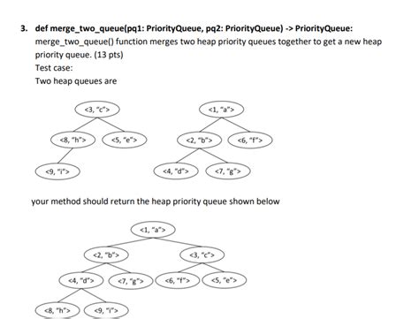 Solved 3 Def Mergetwoqueuepq1 Priority Queue Pq2