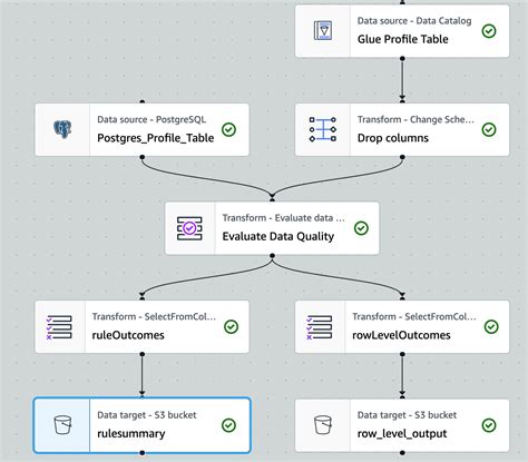 perform data parity at scale for data modernization programs using aws
