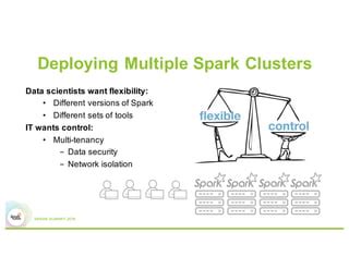 Lessons Learned From Running Spark On Docker PDF Cloud Computing Internet