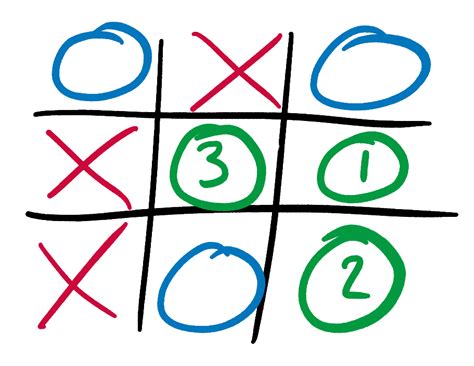 Programming Projects For Advanced Beginners 3b Tic Tac Toe Ai Robert Heaton