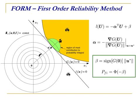 ppt optimization in reliability based design formulations and methods